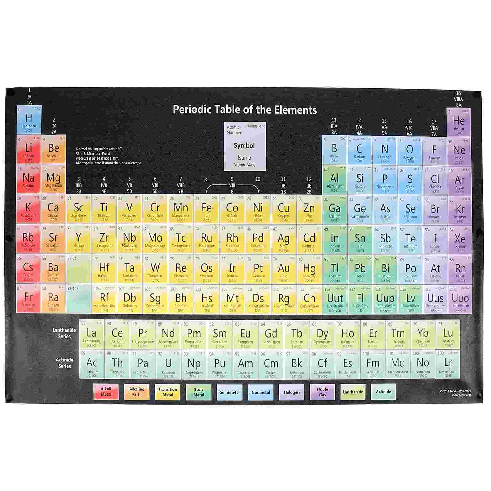 1pc Periodic Table of The Elements Poster Wall Art... – Grandado