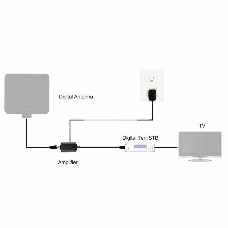 TV Amplifier Signal Booster For Antenna Amplifier ... – Grandado