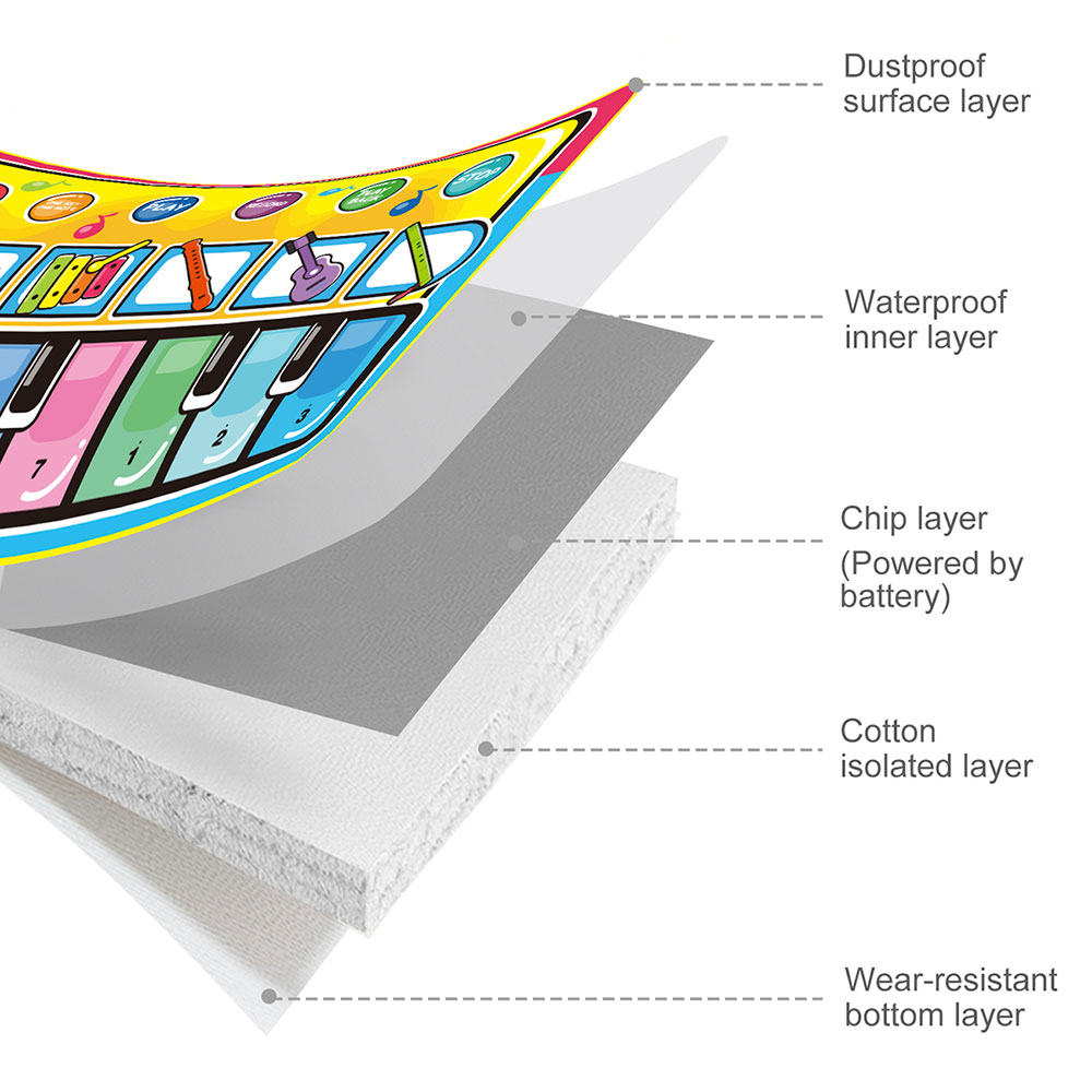 148x80cm Musical Piano Mat Rug for Kids Touch Play... – Grandado