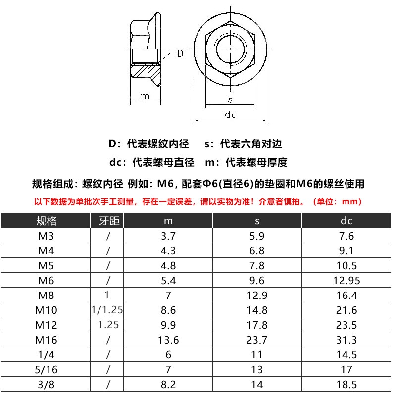 M2 M2.5 M3 M4 M5 M6 M8 Nikkel Plated Hexagon Flens... – Grandado