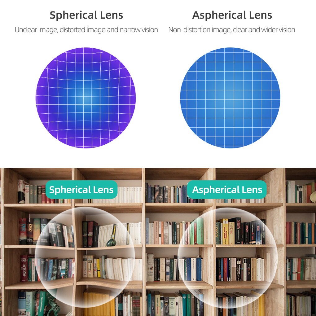 2 Pieces Hifylux VR Eyeglass Aspherical Lenses Dis... – Grandado