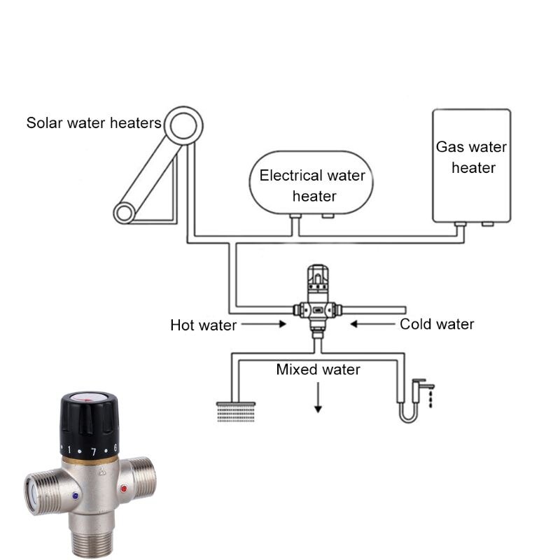 3/4 Inch DN20 Solar Heater Thermostatic Mixing Val... – Vicedeal