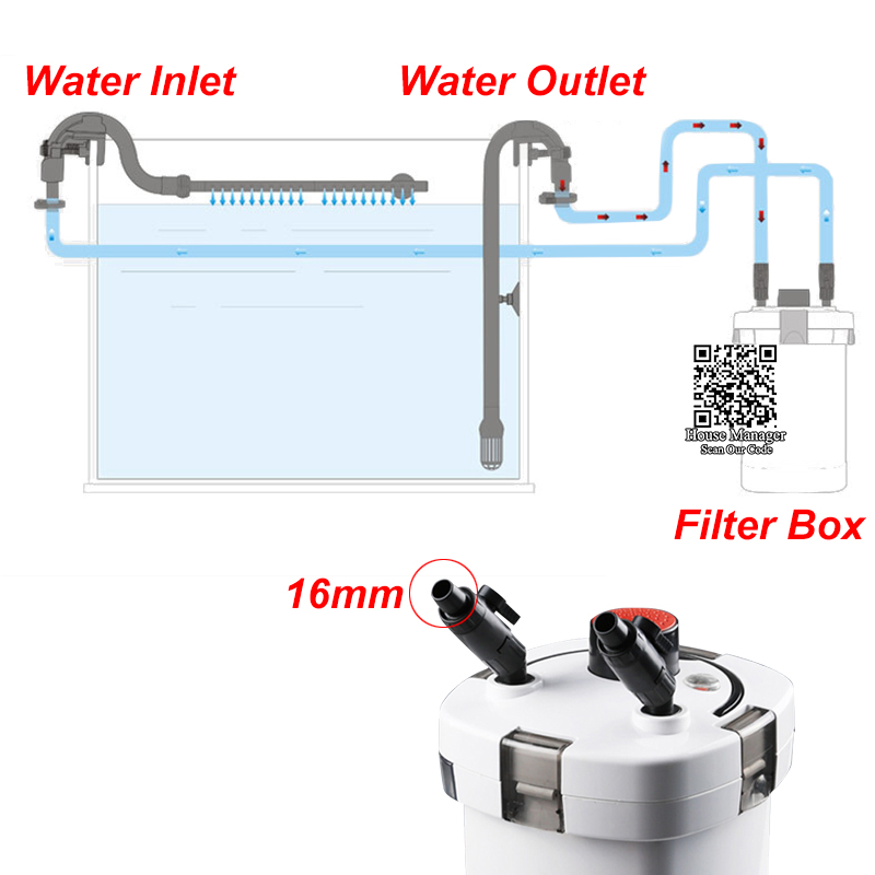 Aquarium Water Inlaat Uitlaat Buis Kit Accessoires... – Grandado