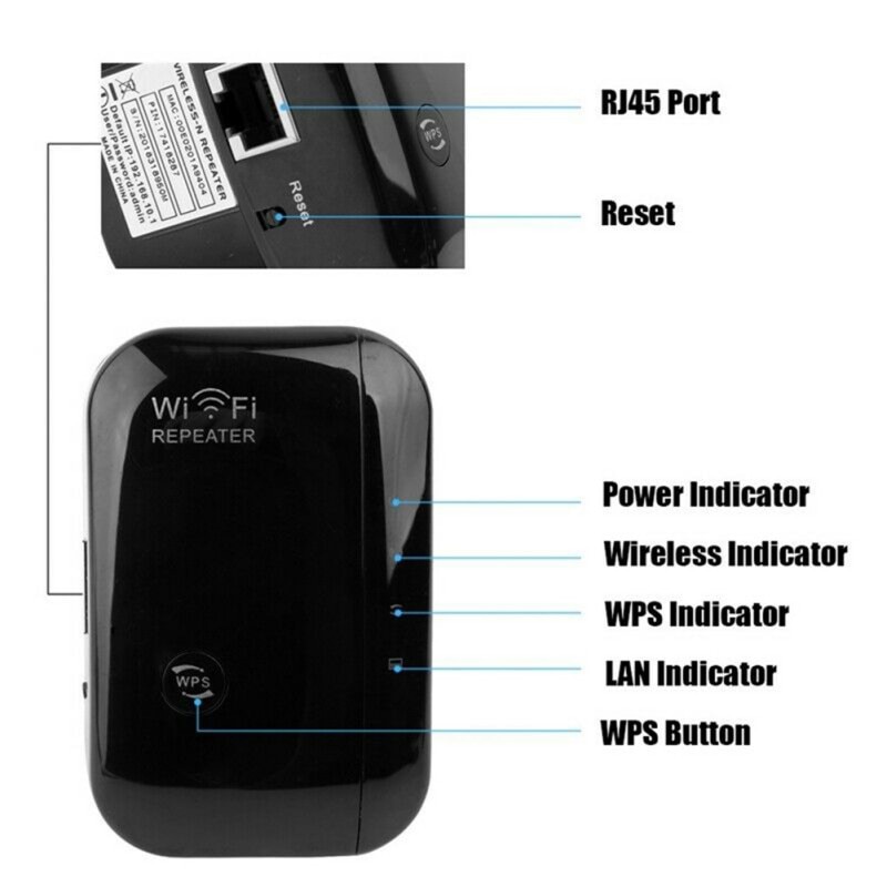 300Mbps Wireless WiFi Router Range Extender Networ... – Grandado
