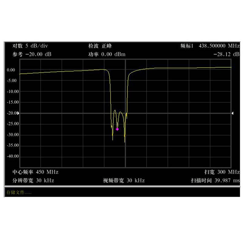 PINTUDY 500KHz-2.6GHz SWR Bridge Bridge Sweeper Br... – Grandado