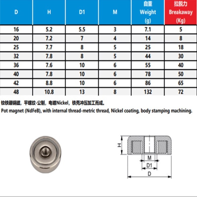 Super Strong Magnet Pot Salvage Magnets Imanes Str... – Vicedeal