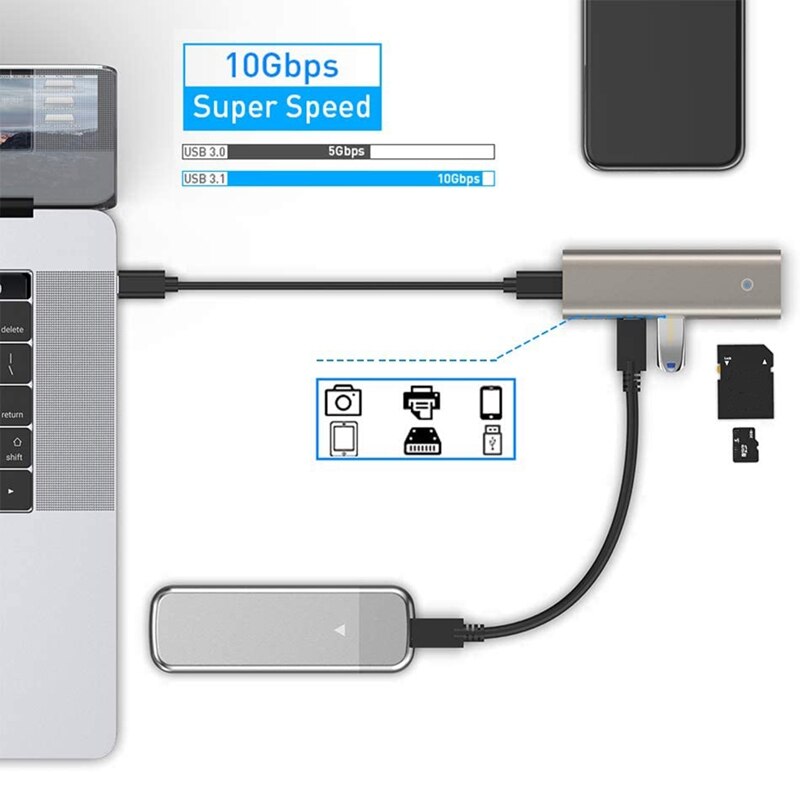 USB 3.1 Gen 2 Hub, 10Gbps USB C Data Hub with 2 US... – Grandado