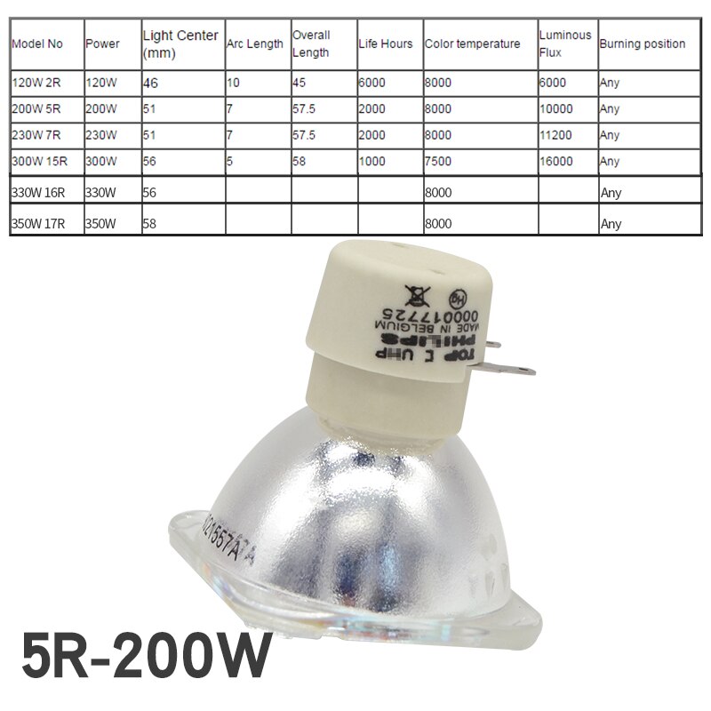 200W 5R Lamp MSD Platinum For Beam Sharpy Moving H... – Grandado