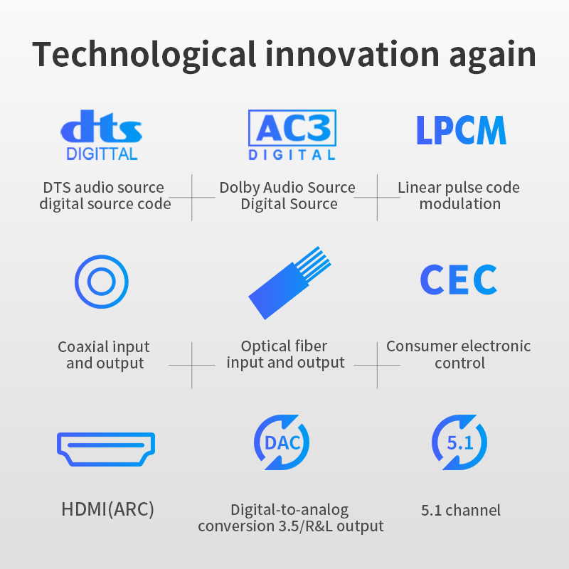 192Khz Digitaal Naar Analoog Dac Hdmi-Arc Audio Ex... – Vicedeal