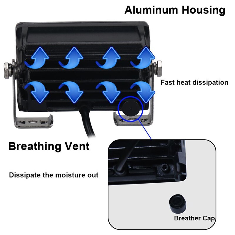 12V 24V Drl Led Spotlight Voor Atv Suv Truck Graaf... – Vicedeal