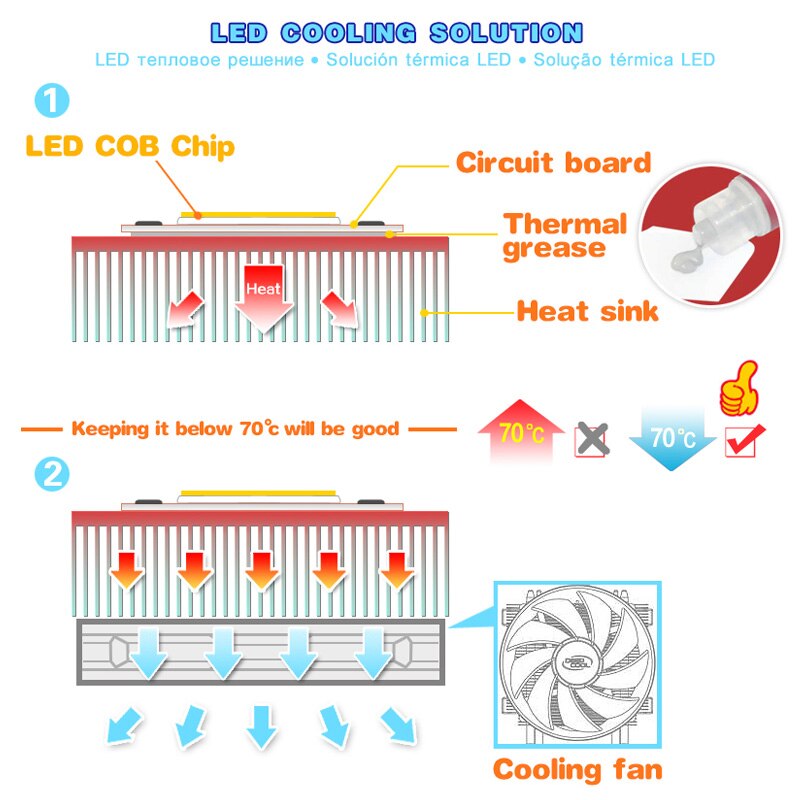 Led Aluminium Heatsink Radiator 100X57X15Mm Led Ra... – Grandado