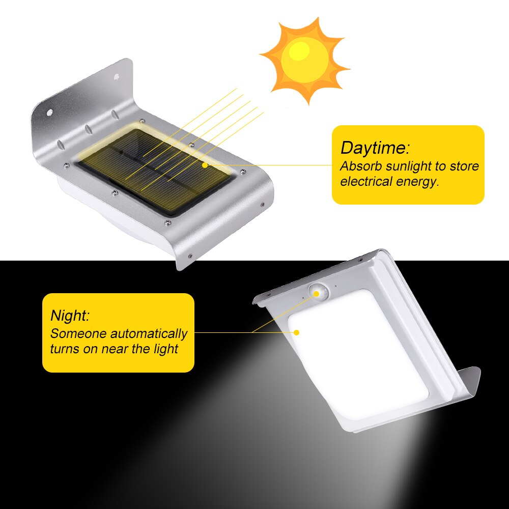 Generation 16 LED Solar Power Energy PIR Infrared ... – Vicedeal