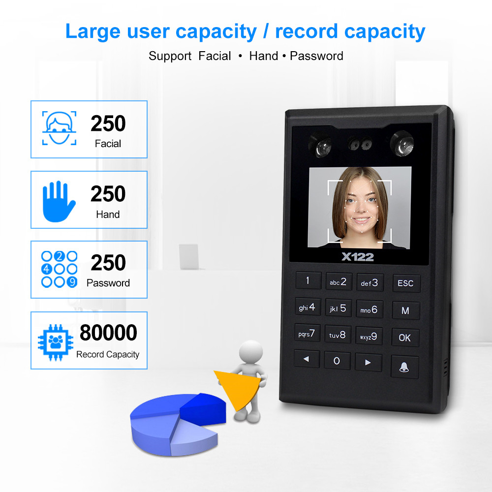 OBO TCP/IP Intelligent Fingerprint Face Access Con... – Grandado