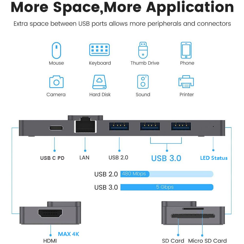 USB HUB C HUB HDMI 4k Adapter 8 in 1 USB C zu USB ... – Vicedeal