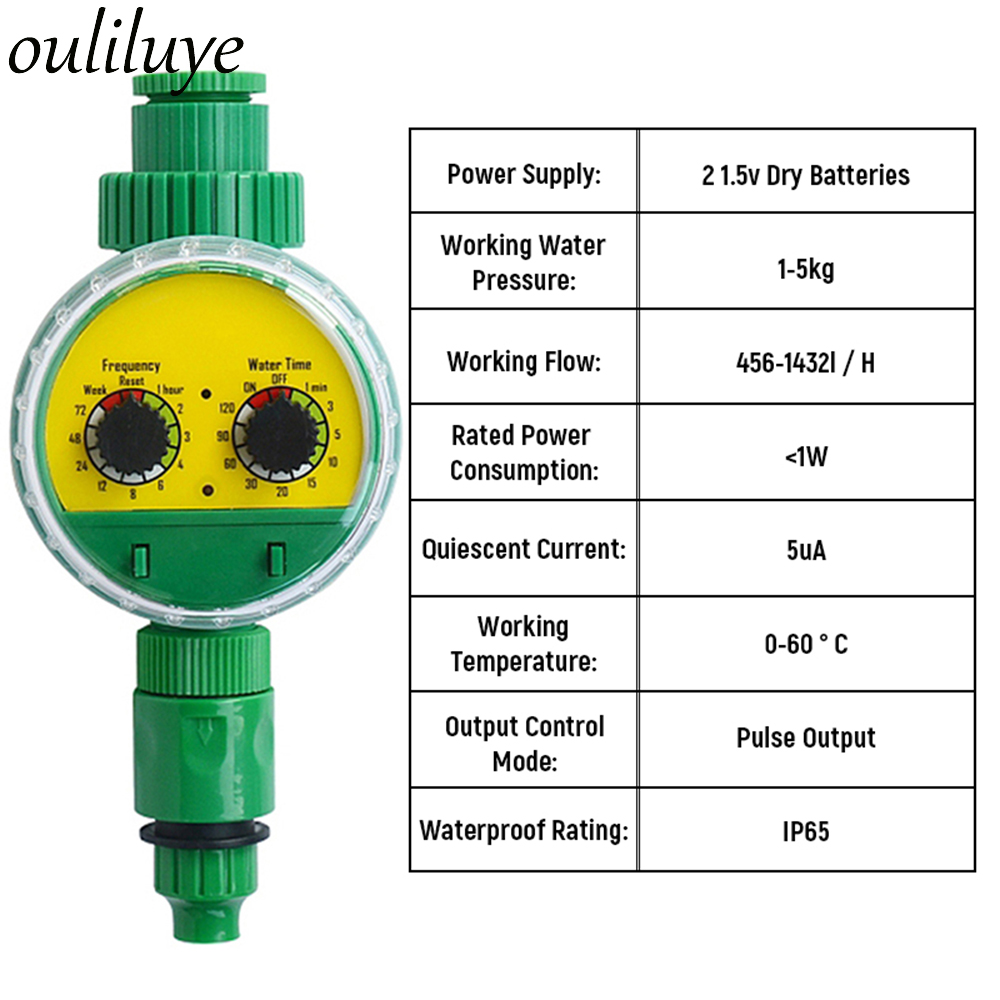 5 Types of Garden Water Timer Rain Sensor Solar LC... – Grandado