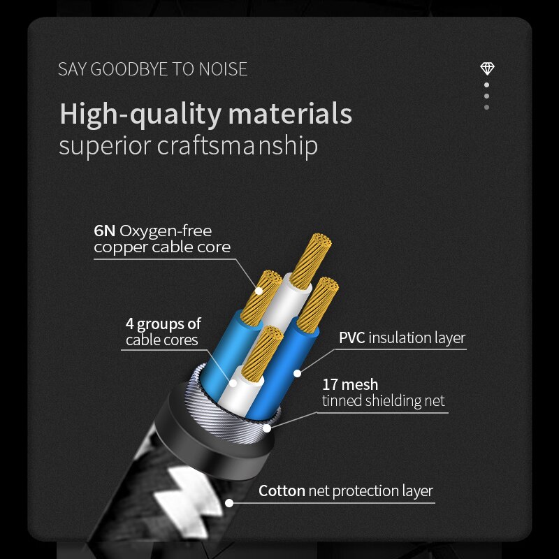 todn usb dac cable type c to type b hifi Stereo ca... – Vicedeal