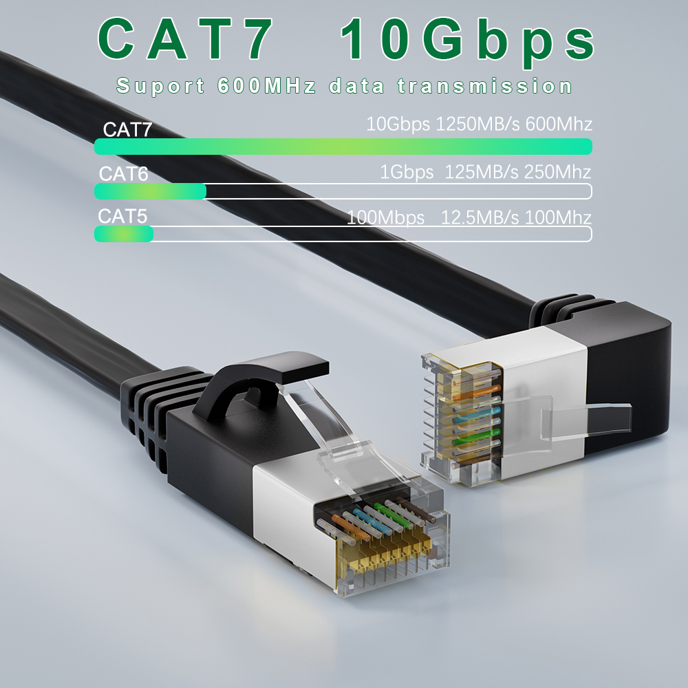 Comnen Cat7 Vlakke Hoek Ethernet Kabel Rj45 Sstp 9... – Grandado