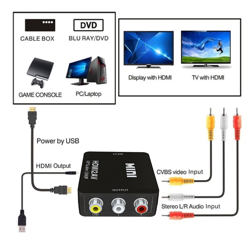 Composite Wireless Adapter AV Video Converter Adap... – Grandado