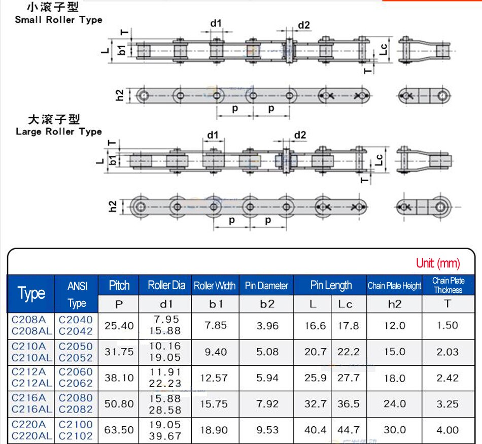 1.524Meter Double Pitch Roller Chain Carbon Steel ... – Grandado