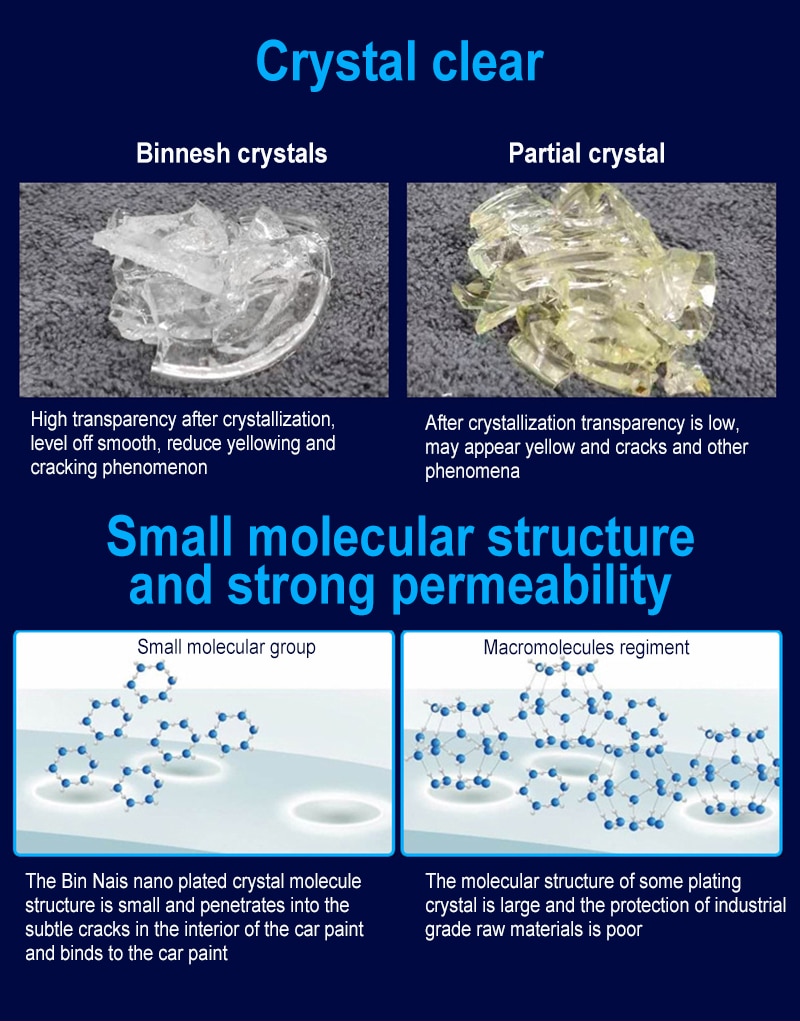 3pcs/lot 9H Liquid Nano Ceramic Car Glass Windshie... – Grandado