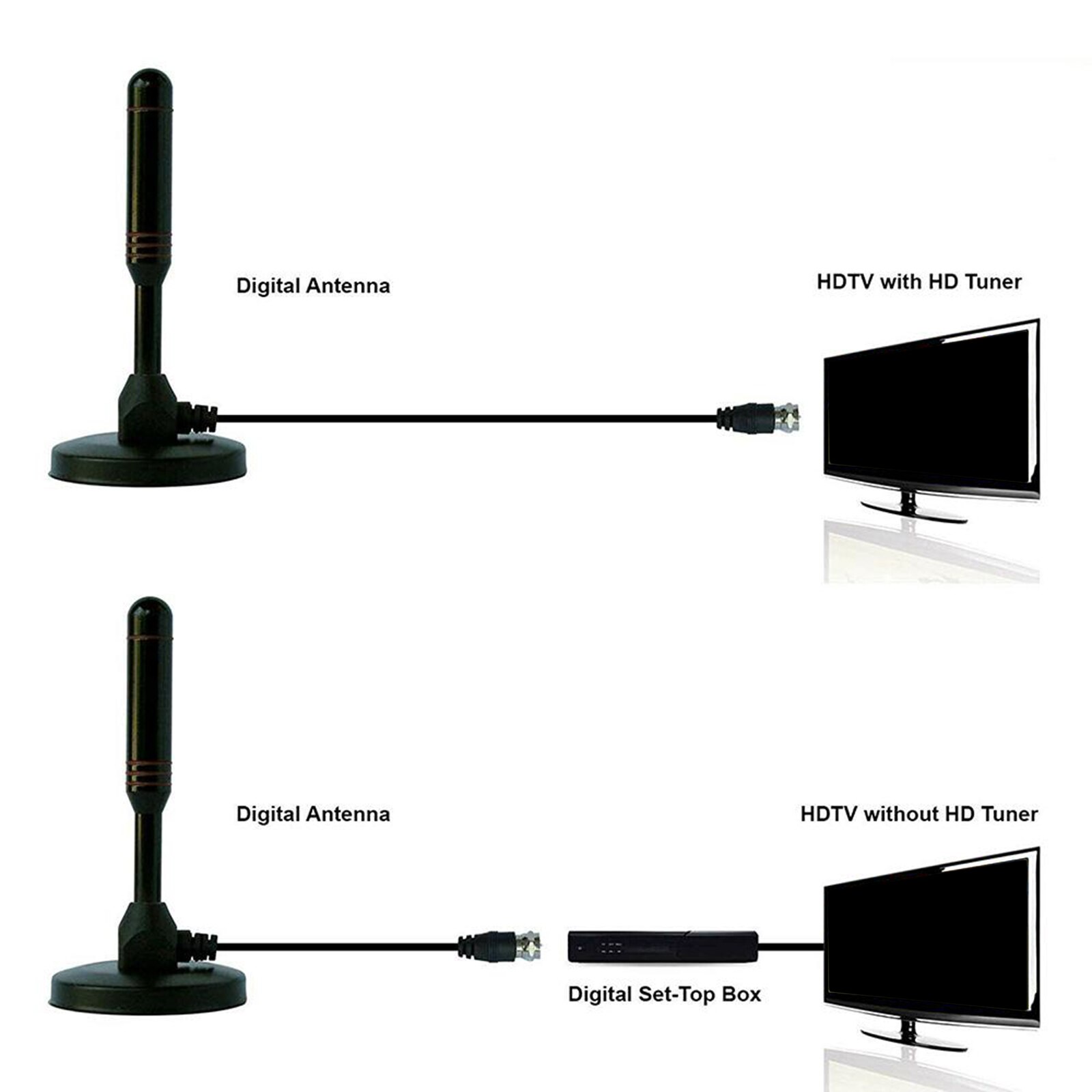 Lange 200 Meilen Reichweite TV Antenne mit Verstär... – Grandado