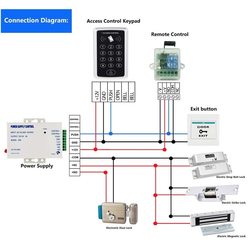 Door Access Control System, 125Khz RFID EM ID Stan... – Vicedeal