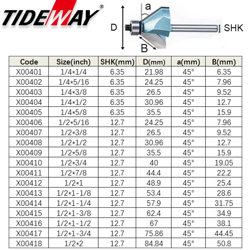 Priel Industrie Klasse 45 Grad Fase Trimmen Fräser... – Grandado
