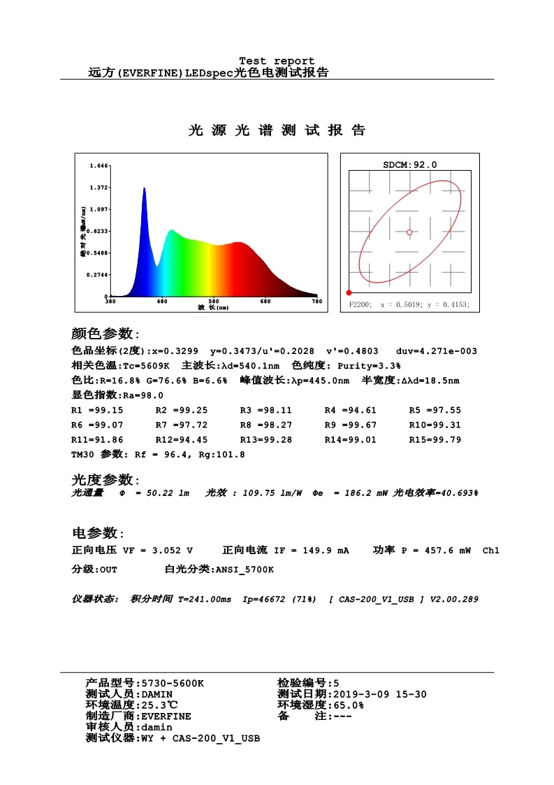 DIY LED U-HOME High CRI Ra 90+/95+/97+ LED Strip L... – Vicedeal