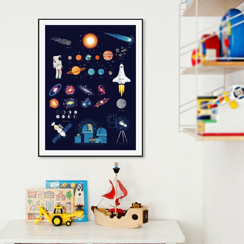 Outer Space Exploration Poster Boys Wall Art Astro... – Vicedeal