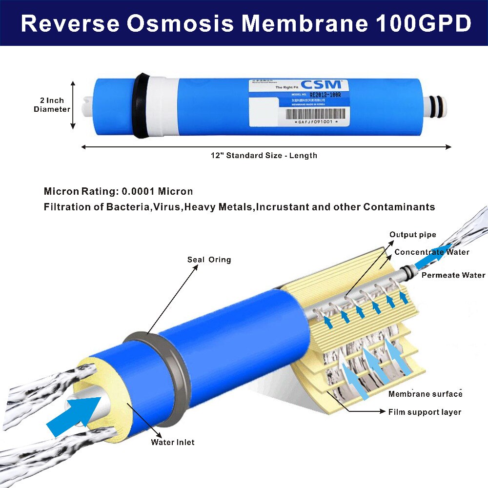 Universal Compatible Reverse Osmosis Membrane Elem... – Vicedeal