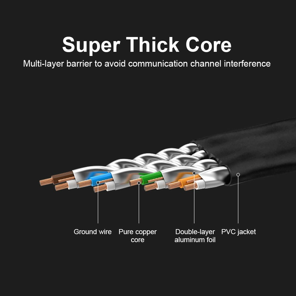 40Gbps 2000MHz Flat Lan Cable Ethernet 20m 15m Cat... – Grandado