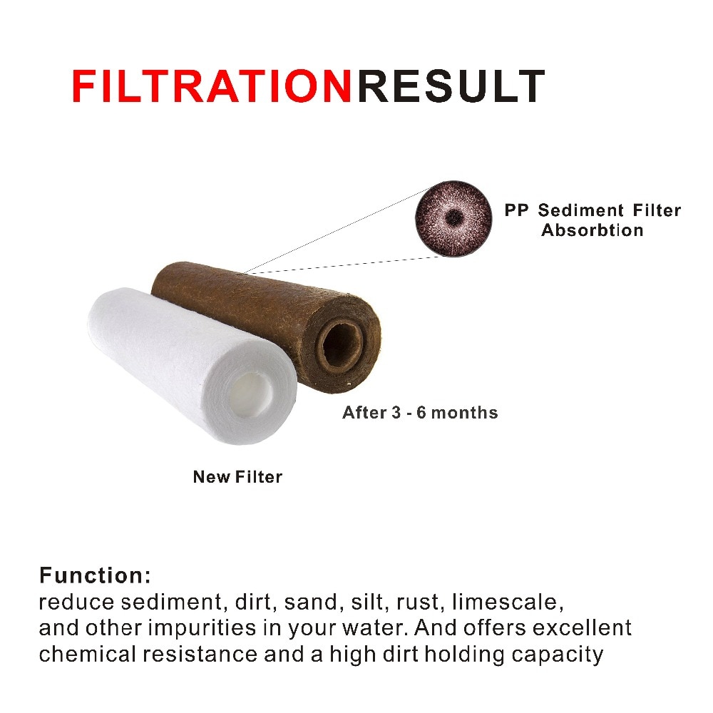 Sediment Replacement Water Filter 5 Micron,10-inch... – Grandado