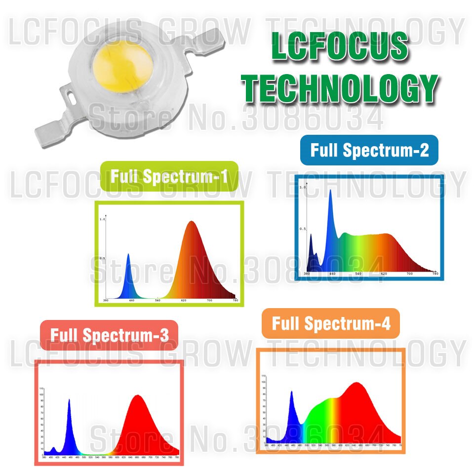 3W Grow LED Full Spectrum 380-400nm White COB Diod... – Vicedeal