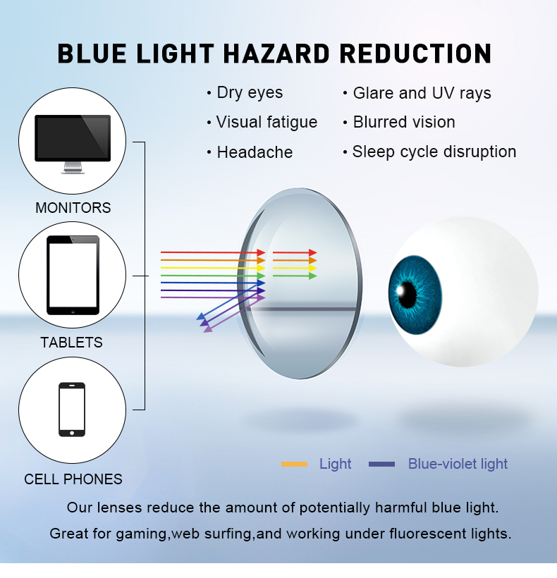 KatKani 1.56~1.74 Anti-blue Light Myopia, Hyperopi... – Grandado