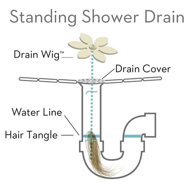 4 teile/los Ablauf Haar Perücke Entfernung Clog We... – Vicedeal