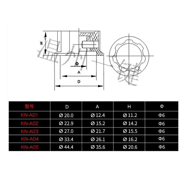 KN-A03 Rubber Plastic knob A03 Knob Hat Audio volu... – Grandado