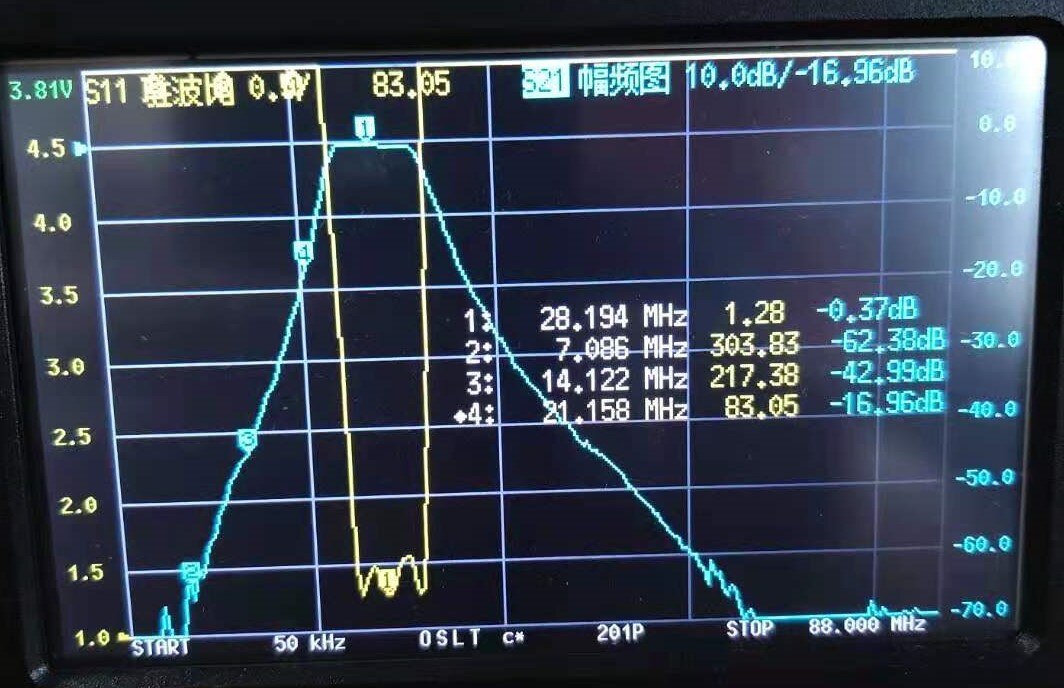 Shortwave 28MHz high isolation Bandpass filter Nar... – Vicedeal