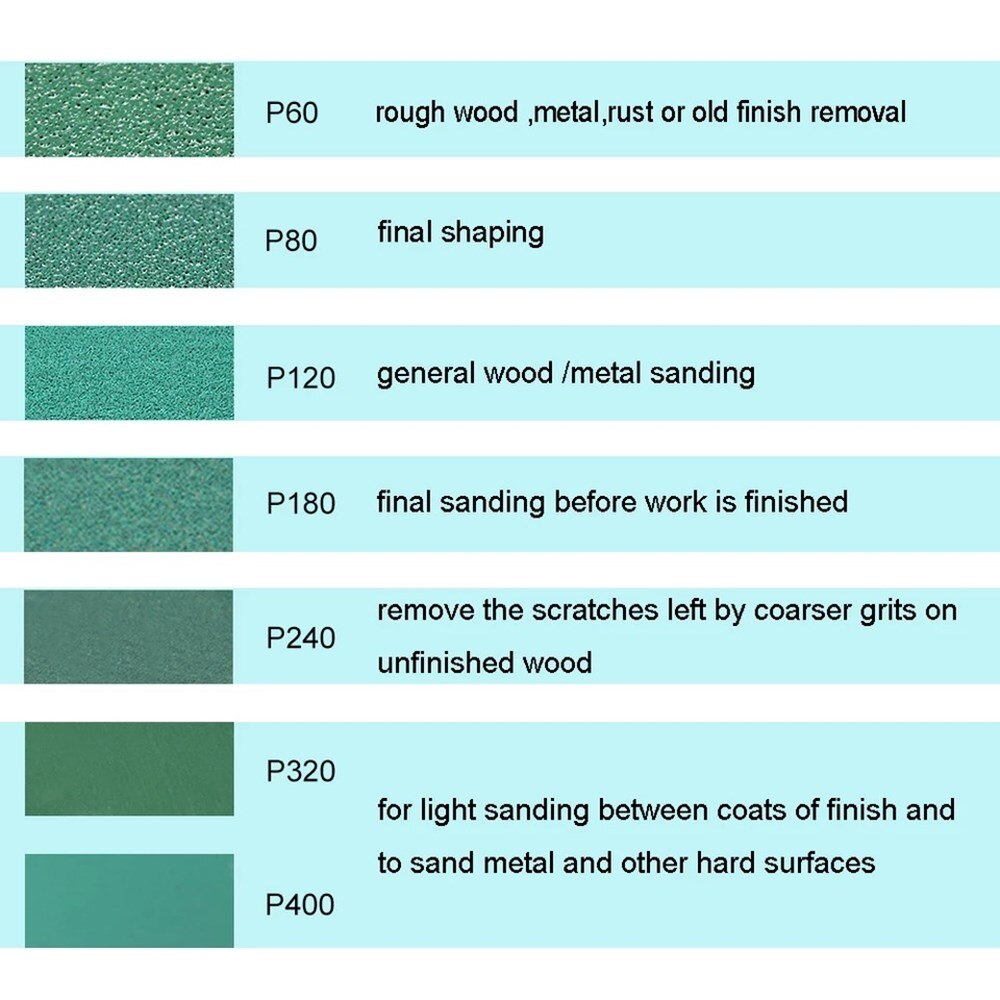 The 50pcs Anti Clog 125mm Sandpaper 5" Film Sandi... – Vicedeal
