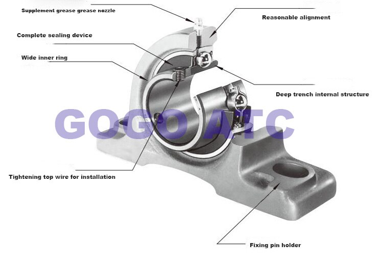 geïmporteerd sferische lager UCP204 P205 P206 P207... – Vicedeal
