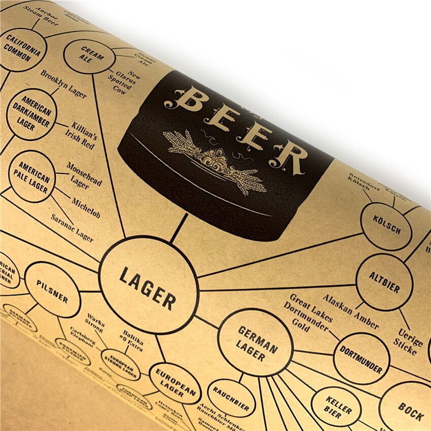 Vintage Poster BEER Abstract print picture Retro p... – Grandado