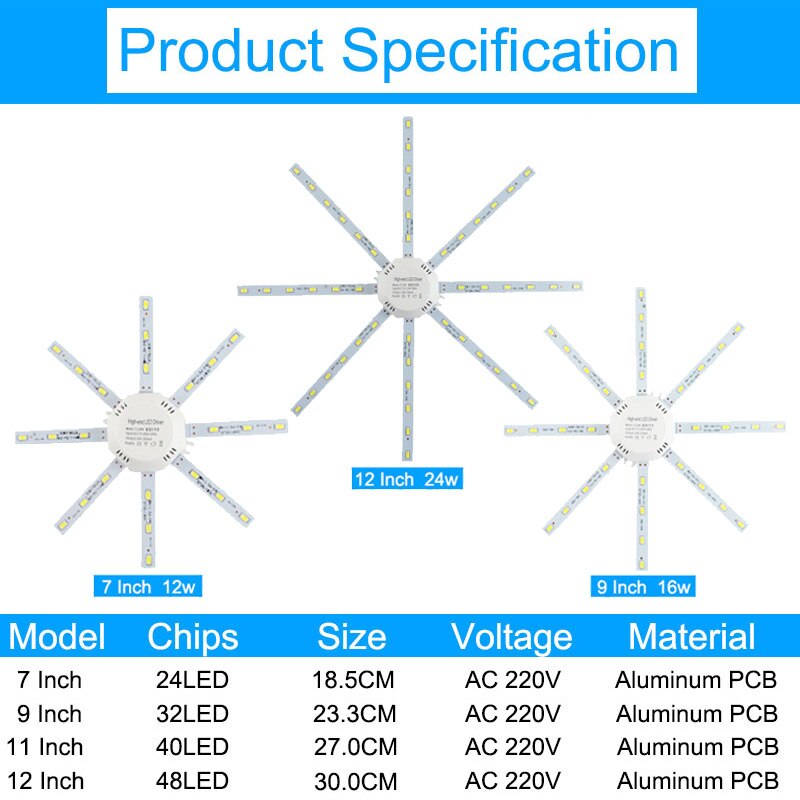Greeneye Led Celling Lamp Vervangen Accessoire 12W... – Vicedeal