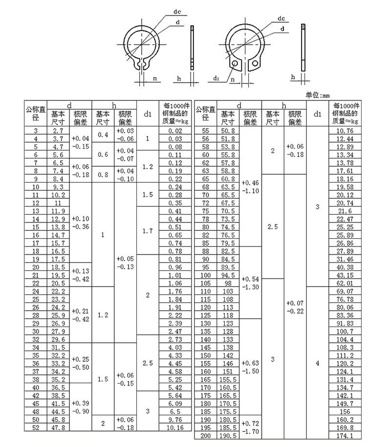 150pcs #3 - #12 304 Stainless Steel Hole Spring Co... – Grandado