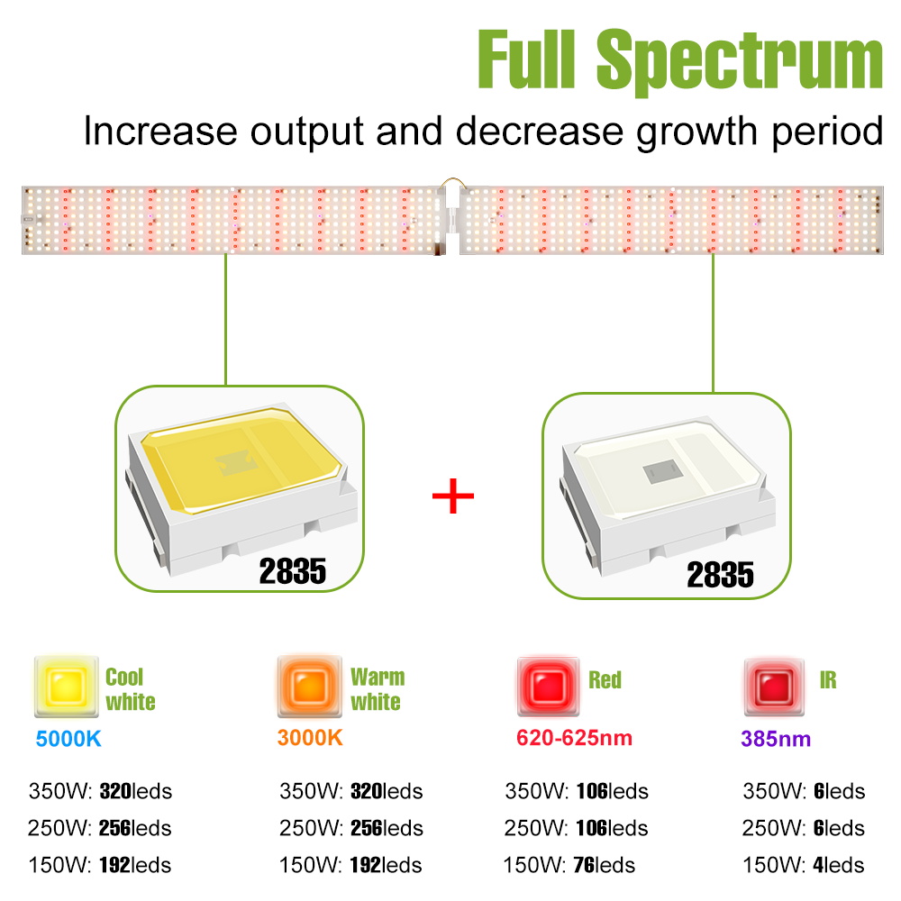 350W LED Grow Light Full Spectrum Quantum Plate Pl... – Grandado