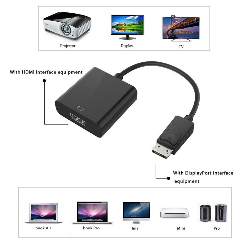 Dp to HDMI-Compatible Converter, Display Port to H... – Grandado