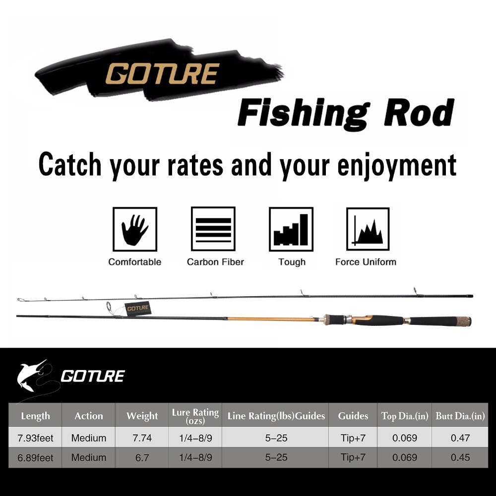 Goture fiskestang 2.1m 2.4m 2 seksjons spinnestang... – Grandado