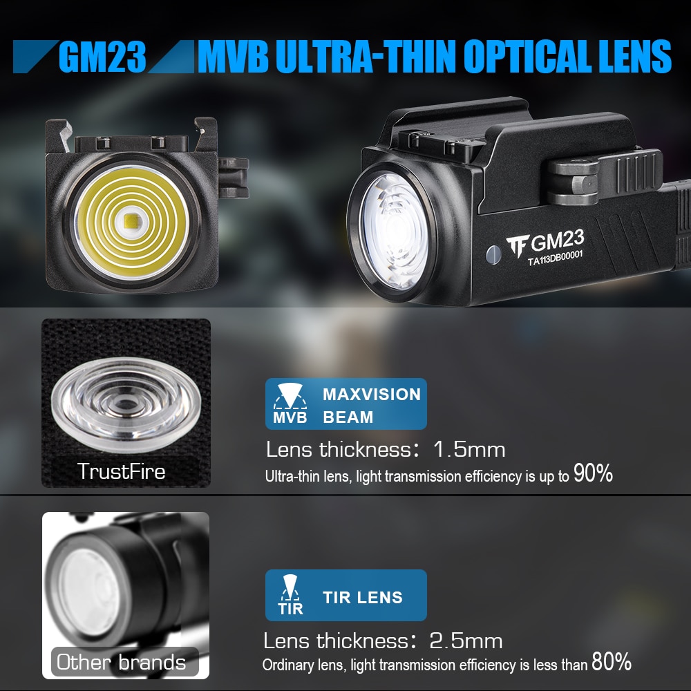 LED Lens for GM23 – Grandado