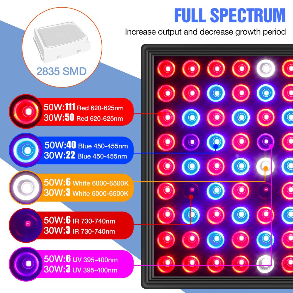 Grow Light 30W 50W Plant Lamp LED Full Spectrum La... – Vicedeal