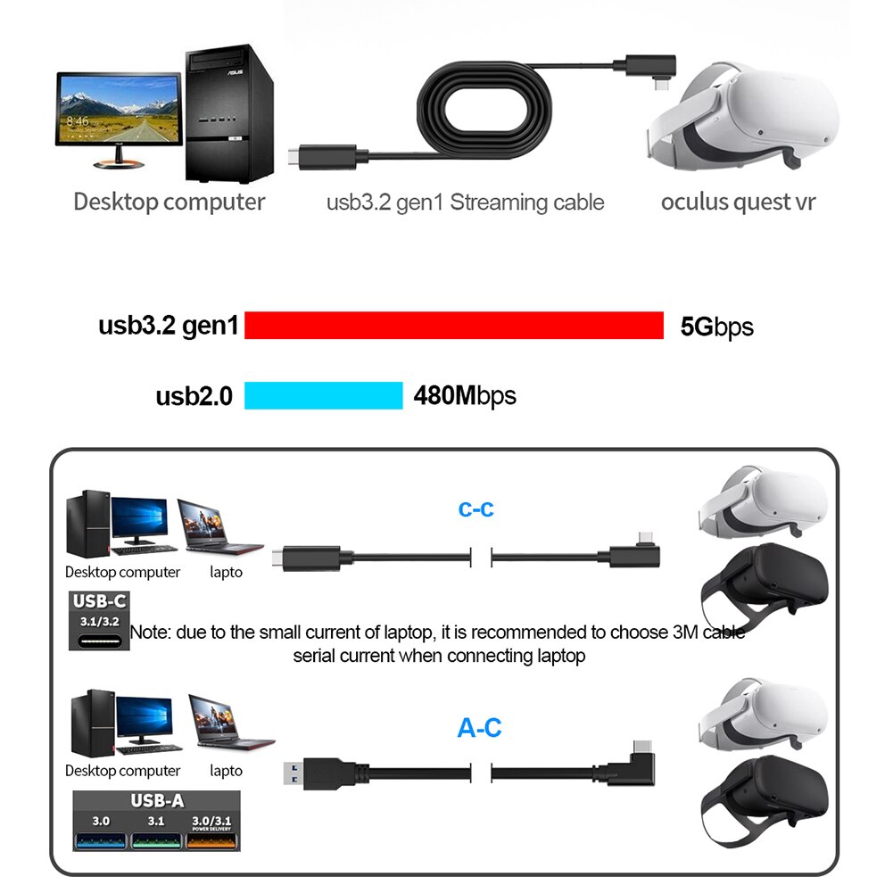 For Oculus Quest 2 Link Cable 60W PD 5Gbps Fast Ch... – Grandado