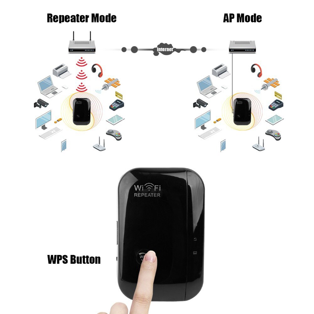WiFi Signal Repeater Wireless Access Point Network... – Vicedeal