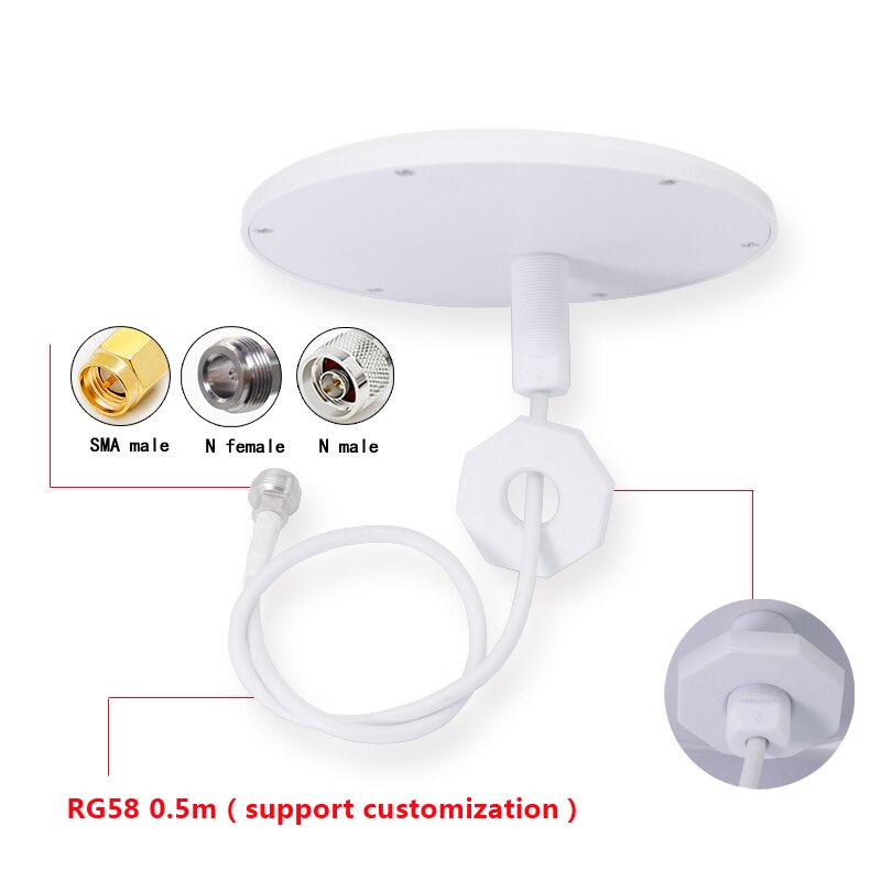 Rg 58 Kabels 5 Ghz Wifi Antenne Outdoor Indoor Pan... – Grandado Rg 58 Kabels 5 Ghz Wifi Antenne Outdoor Indoor Pan... – Grandado